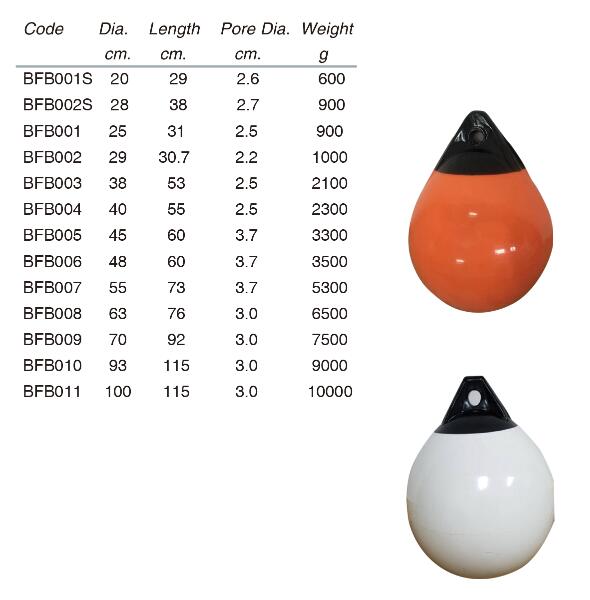 Fender, Made of PVC - Buy Fender, PVC fender, Marine Fender Product on ...